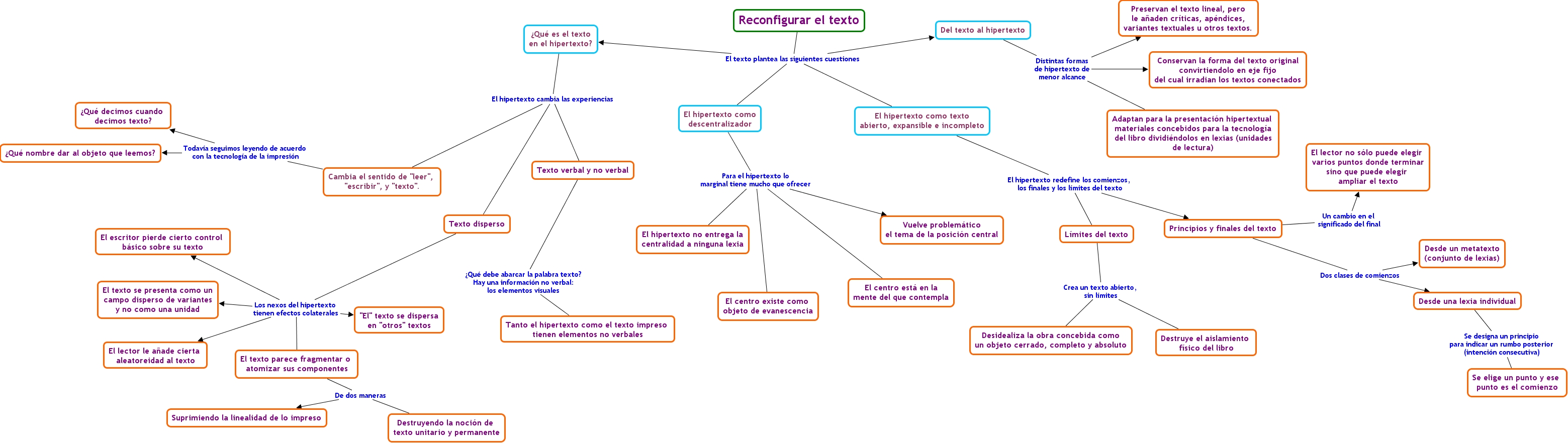 IHMC CmapTools - Concept Map :: Reconfigurar el texto